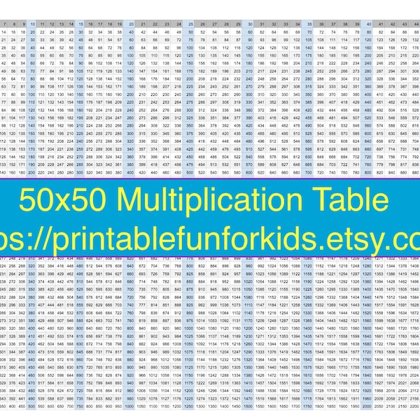 Multiplication Table Poster - Etsy