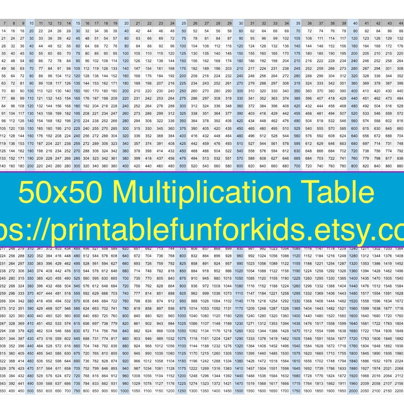 Multiplication Table - Etsy