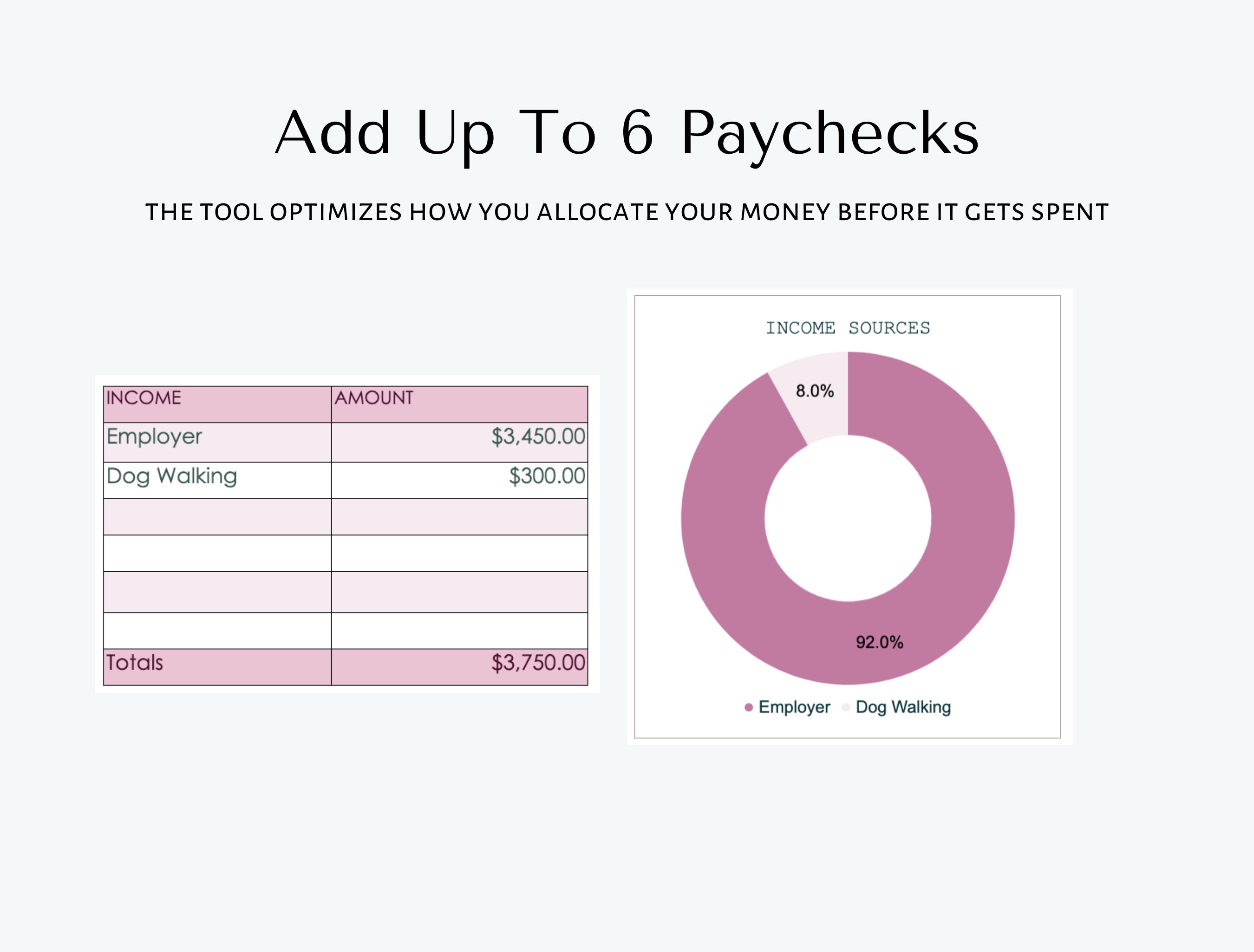 Automatic Budget by Paycheck Envelope Method Debt Repayment Goal ...