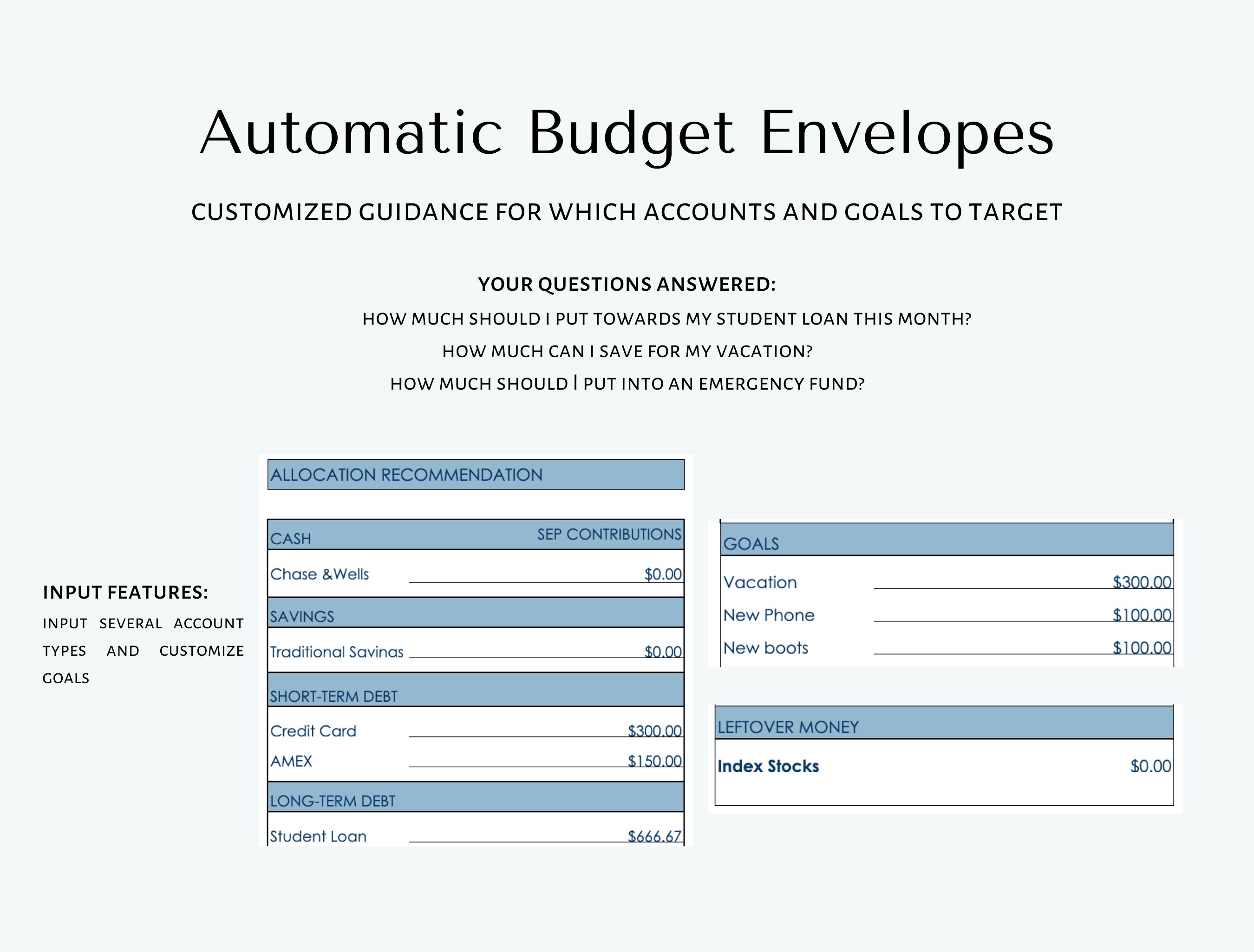 Automatic Budget by Paycheck | Envelope Method | Debt Repayment | Goal ...