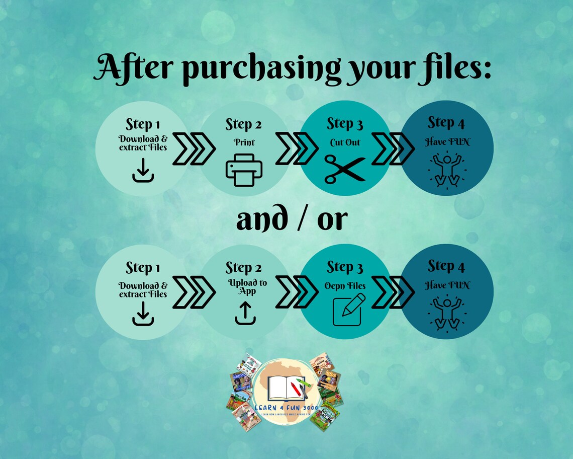 Swahili Parts of the Body Flashcards, 40 Digital African Language ...