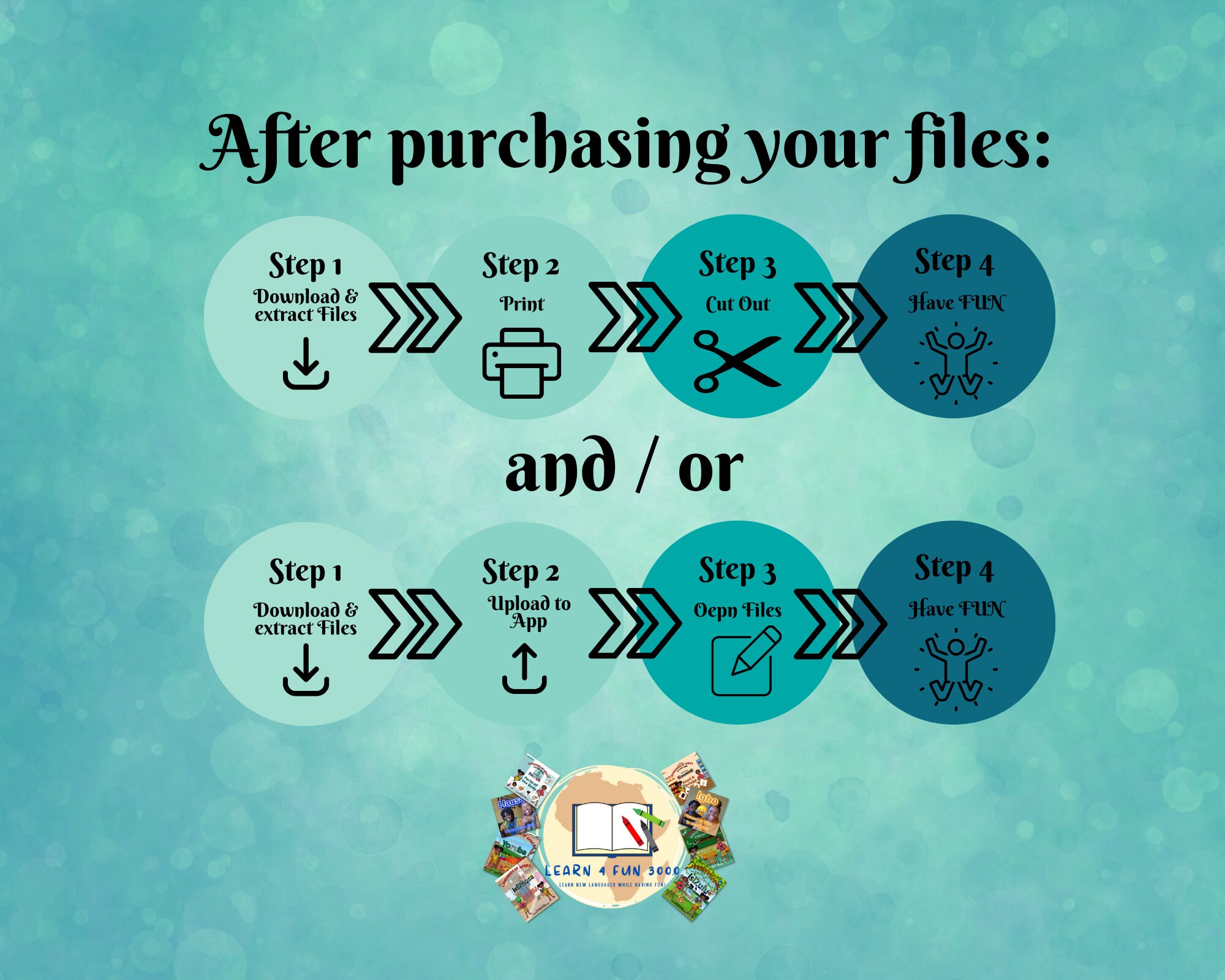 Swahili Parts of the Body Flashcards, 40 Digital African Language ...