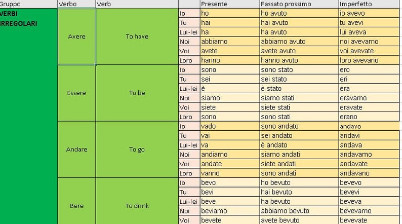 100 Italian Verbs and Conjugation - Etsy