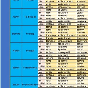 100 Italian Verbs and Conjugation - Etsy