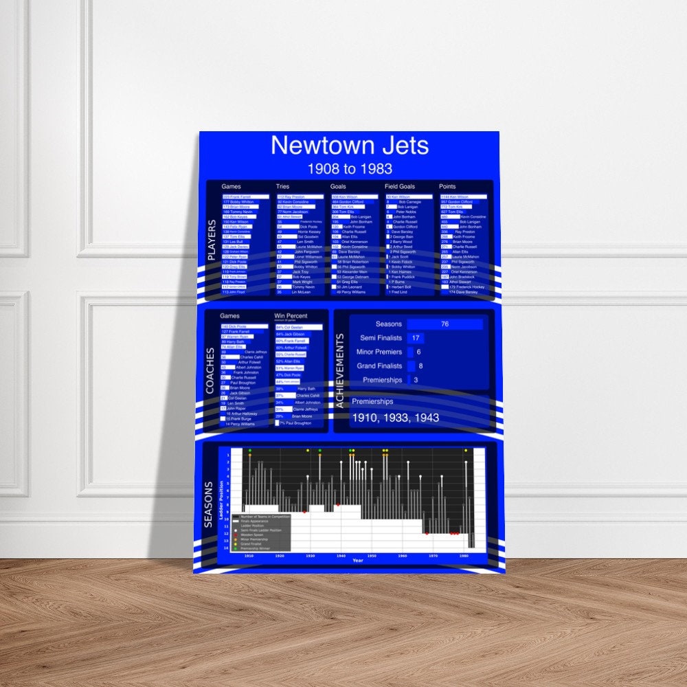 Newtown Jets Poster, Depicting Historical Information About the Newtown ...