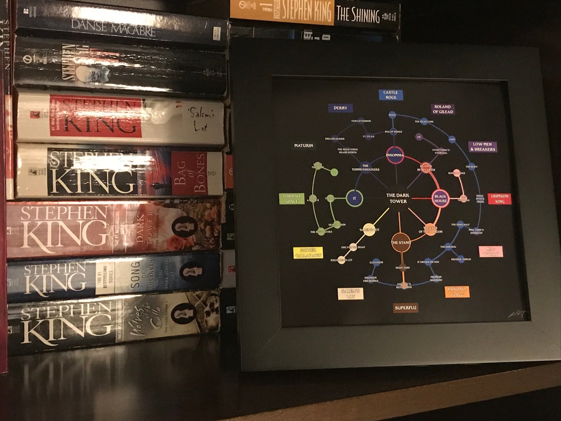 The Stephen King Dark Tower Universe: A Chart (8x8) - Etsy
