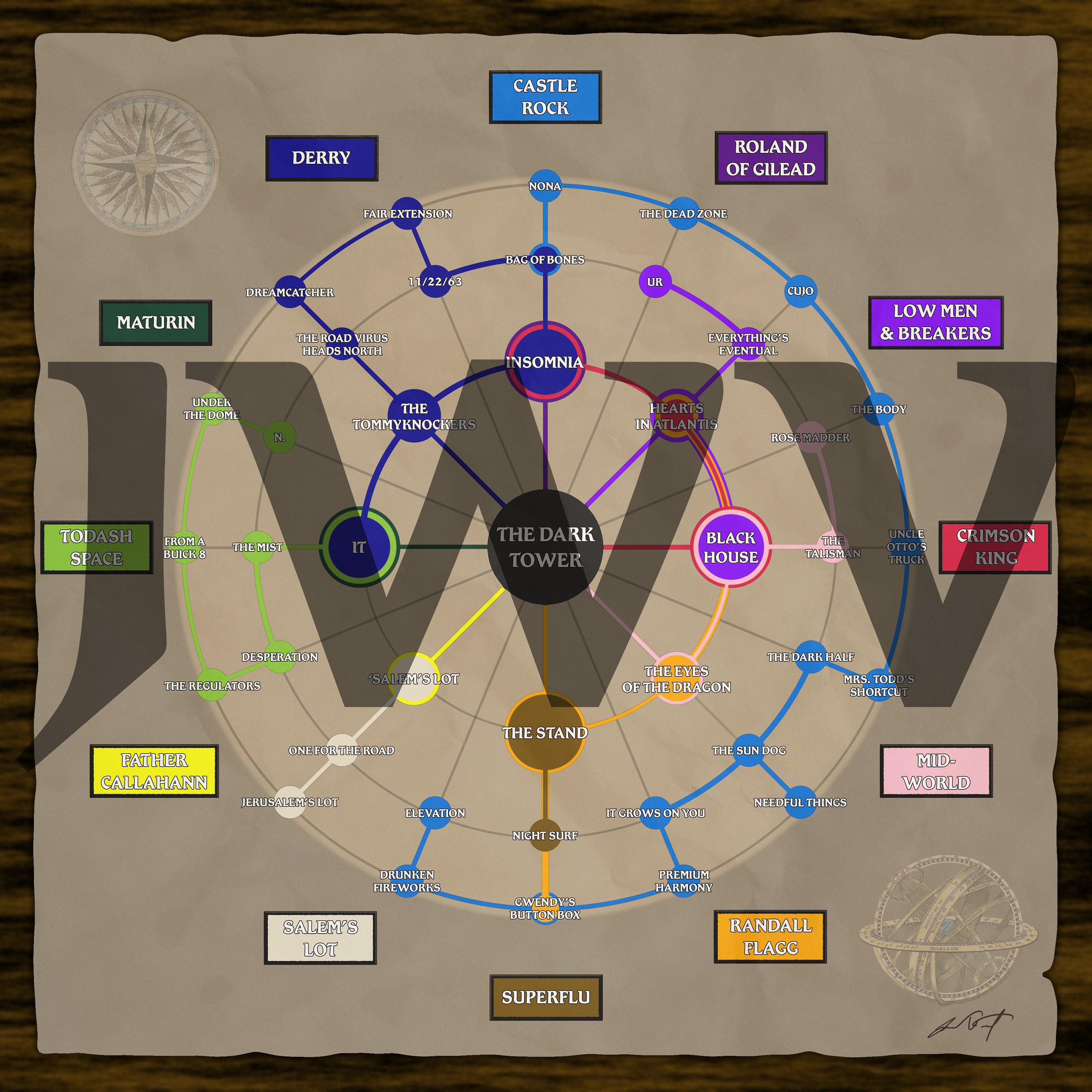 The Stephen King Dark Tower Universe: A Chart (8x8) - Etsy