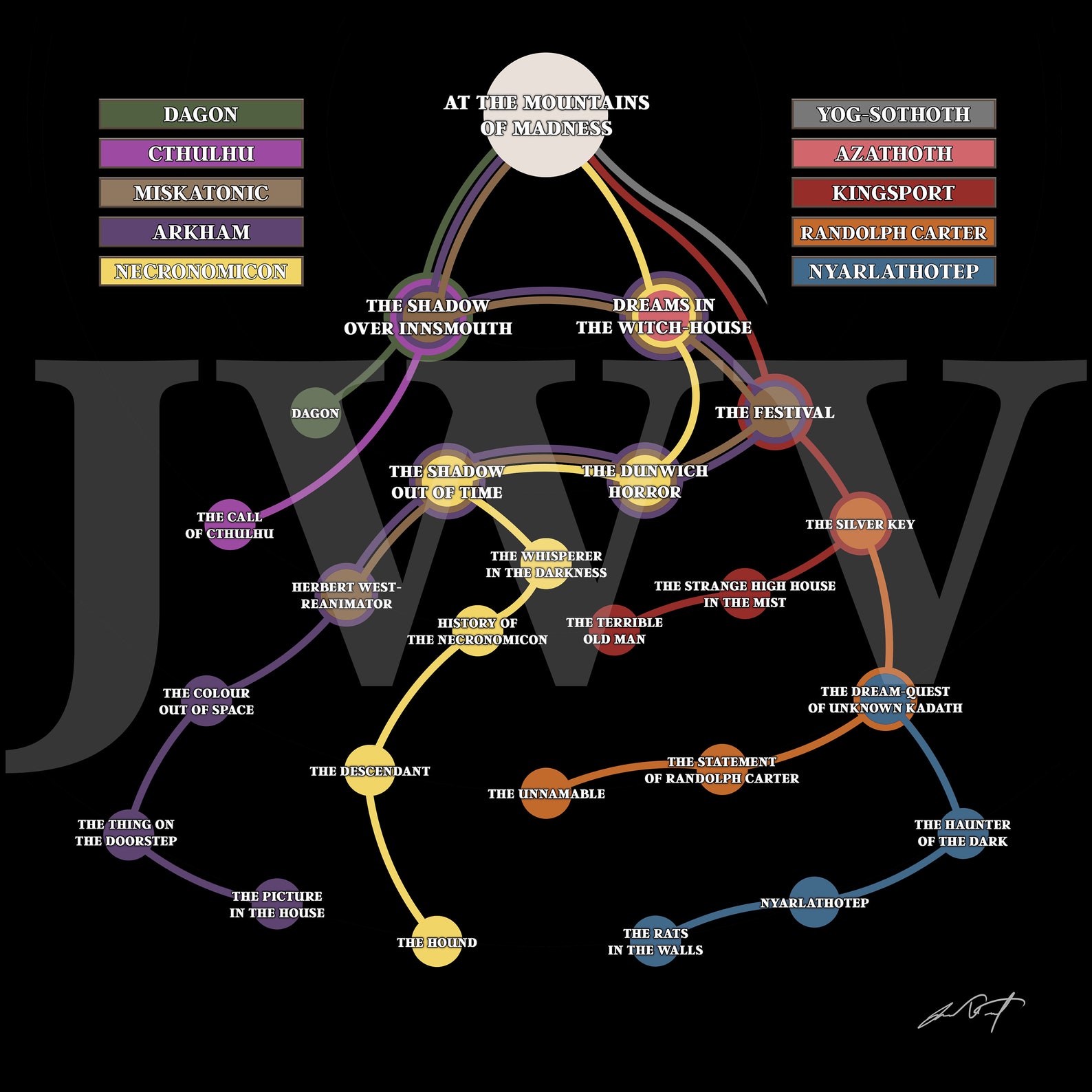 The Lovecraft Universe: A Chart (8x8) - Etsy