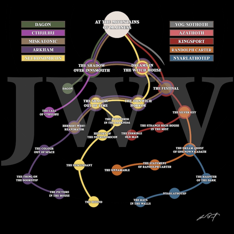 The Lovecraft Universe: A Chart (8x8) - Etsy
