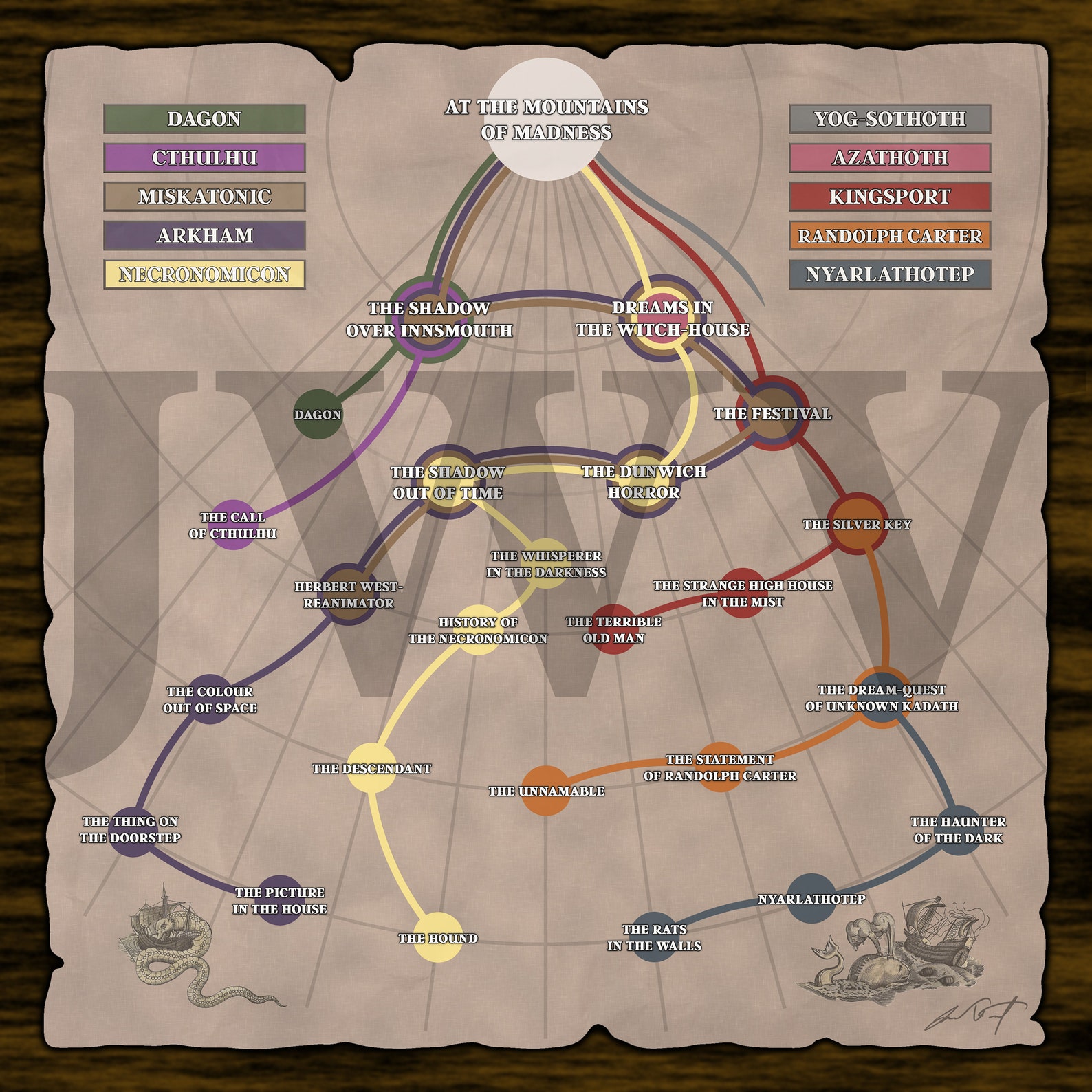 The Lovecraft Universe: A Chart (8x8) - Etsy