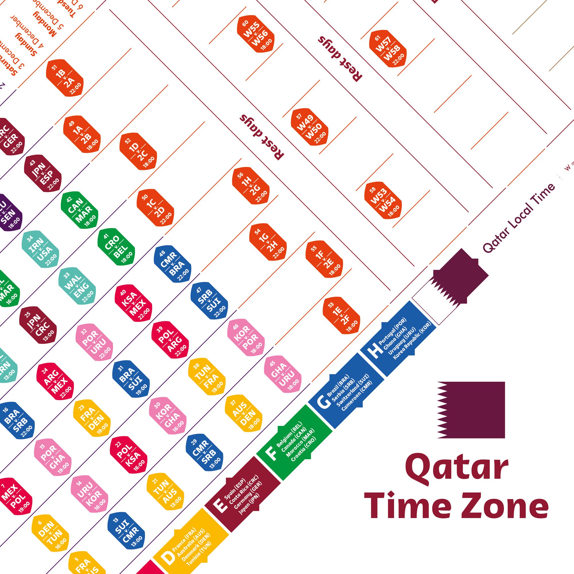 Fifa World Cup 2022 Qatar Match Schedule Tables Wallchart - Etsy Canada