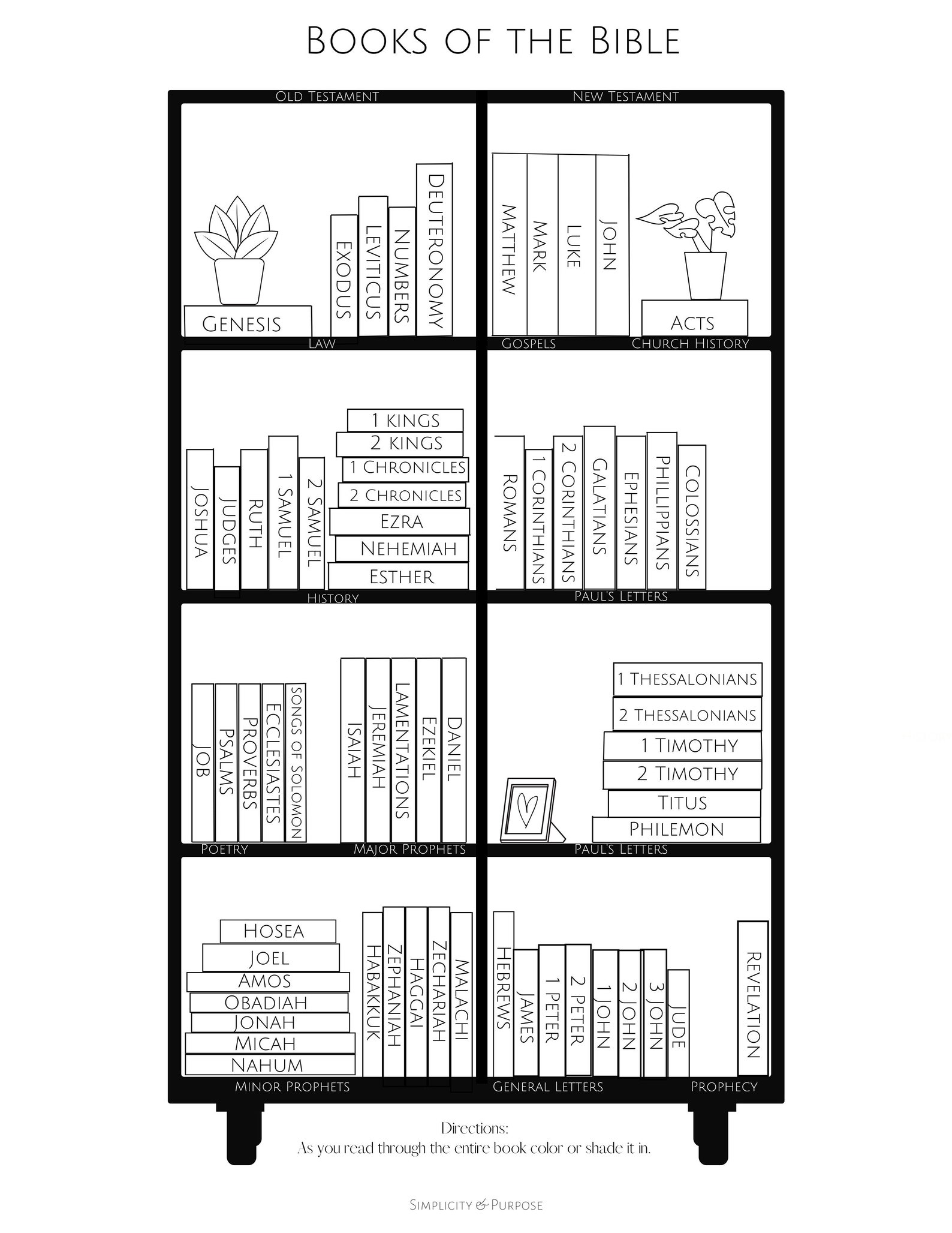 Digital & Printable Bible Reading Tracker. Printable Bible Planner ...