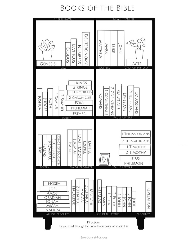 Digital & Printable Bible Reading Tracker. Printable Bible Planner ...