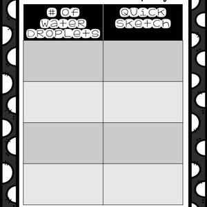 Quick and Easy Science Experiment: STEM Surface Tension on a Penny - Etsy