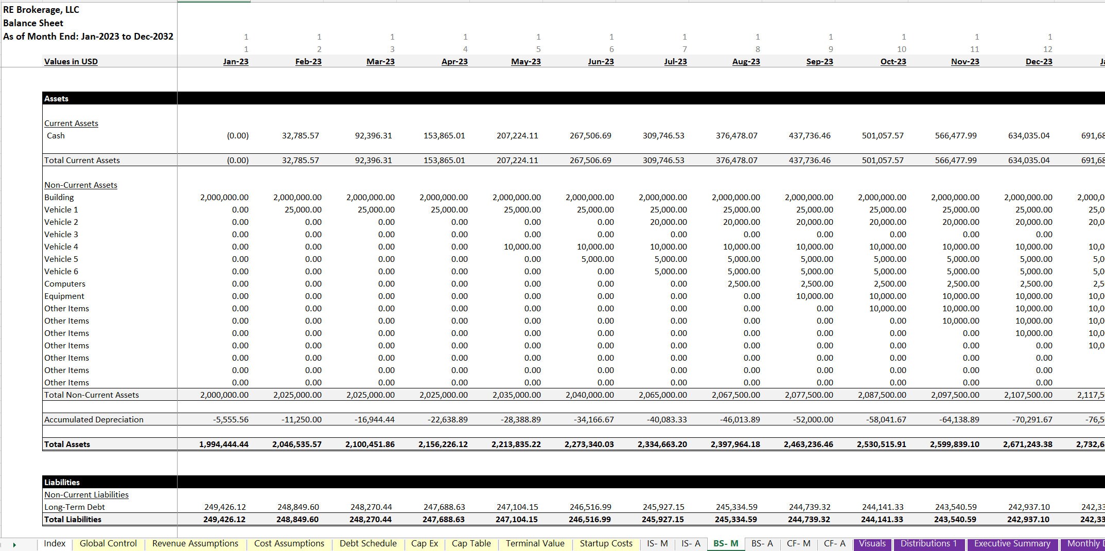 Real Estate Brokerage Business Forecasting Spreadsheet - Etsy