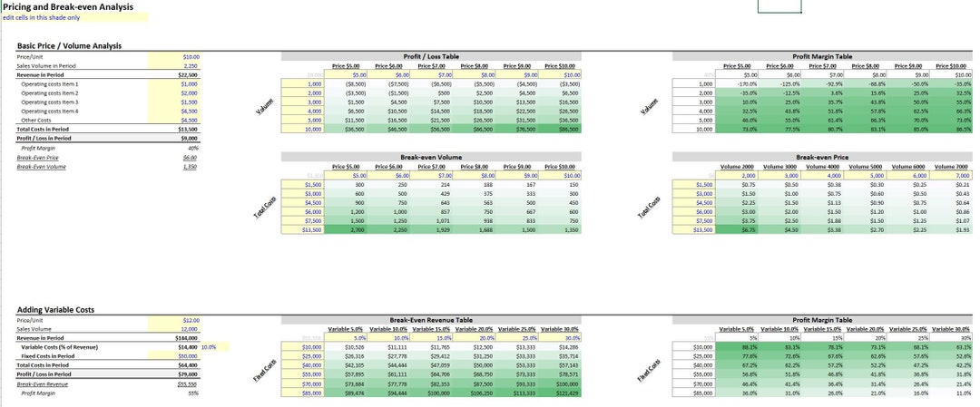 What-if Analysis Template With Visuals for Manufacturing Business - Etsy
