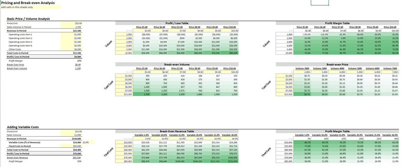 What-if Analysis Template With Visuals for Manufacturing Business - Etsy