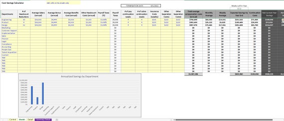 HR Tool in Excel: Employee Termination Financial Impact | Etsy