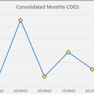 FIFO COGS Calculator - Etsy