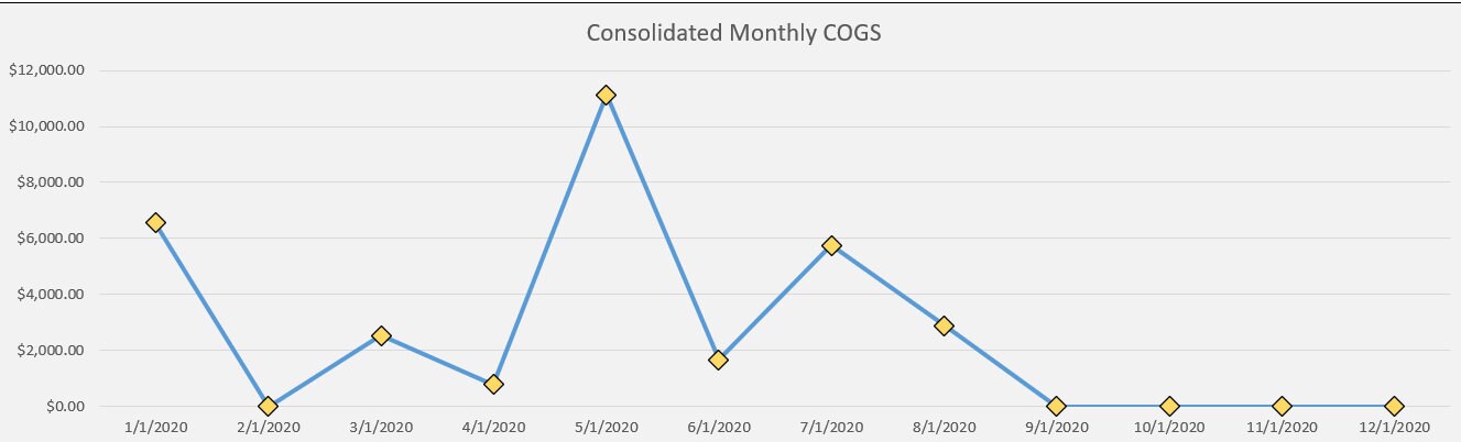 FIFO COGS Calculator - Etsy