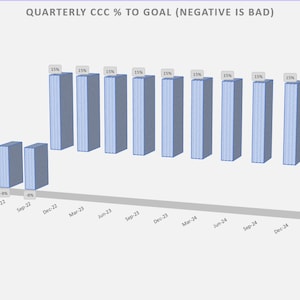 Cash Conversion Cycle (CCC) Model and Tracking Template - Etsy