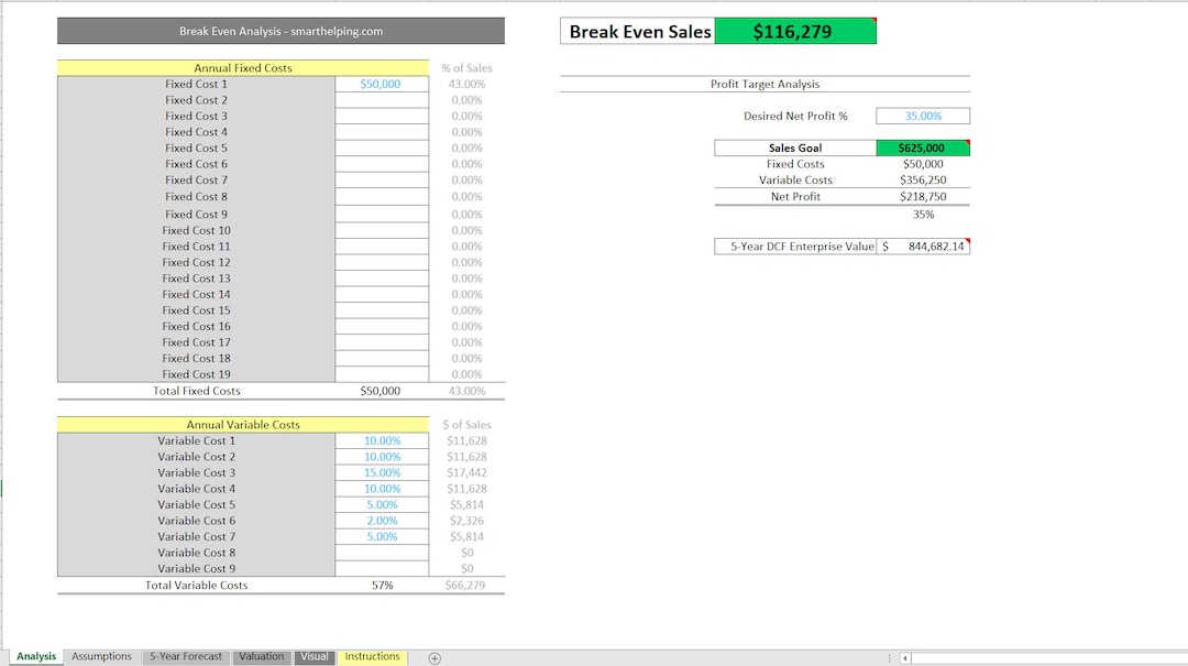 Break Even Analysis: Excel Template - Etsy