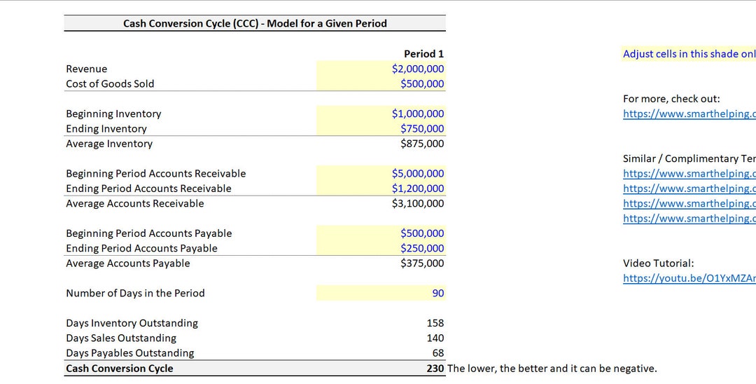 Cash Conversion Cycle (CCC) Model and Tracking Template - Etsy