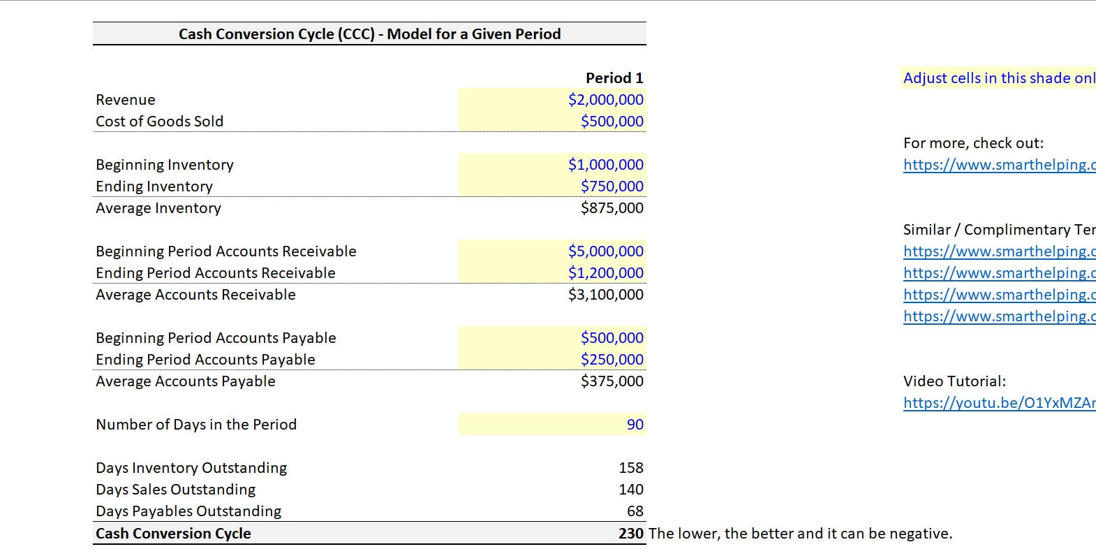 Cash Conversion Cycle (CCC) Model and Tracking Template - Etsy