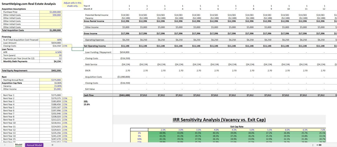 Real Estate Sensitivity Analysis Spreadsheet - Etsy