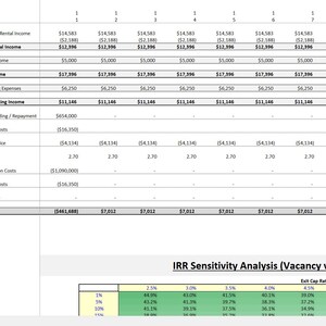 Real Estate Sensitivity Analysis Spreadsheet - Etsy