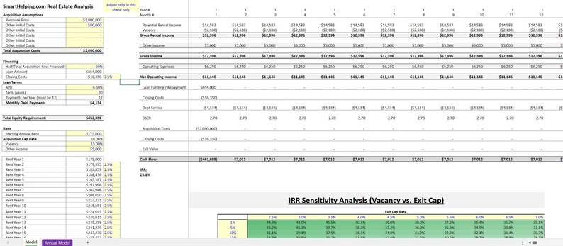 Real Estate Sensitivity Analysis Spreadsheet - Etsy