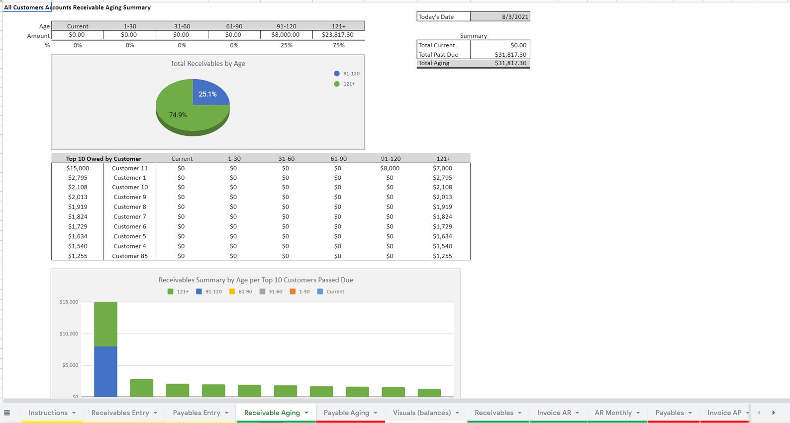 Accounts Receivable and Payable Tracker: Google Sheets and Excel ...