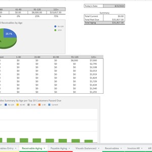 Accounts Receivable and Payable Tracker: Google Sheets and Excel ...