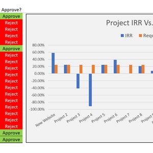 Investment Analysis: IRR Comparison Tool - Etsy