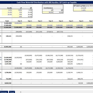 Waterfall Template With GP Catch-up - Etsy
