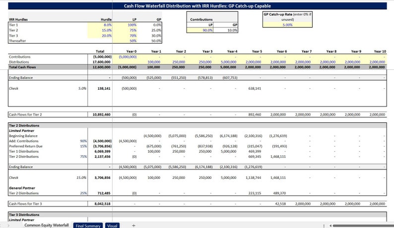 Waterfall Template With GP Catch-up - Etsy