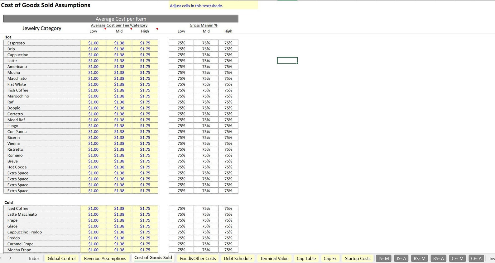 Financial Planning Template: Coffee Shop - Etsy