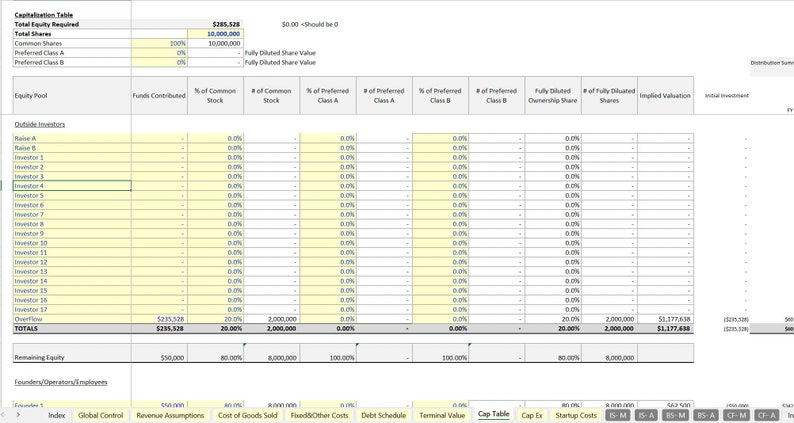 Financial Planning Template: Coffee Shop - Etsy
