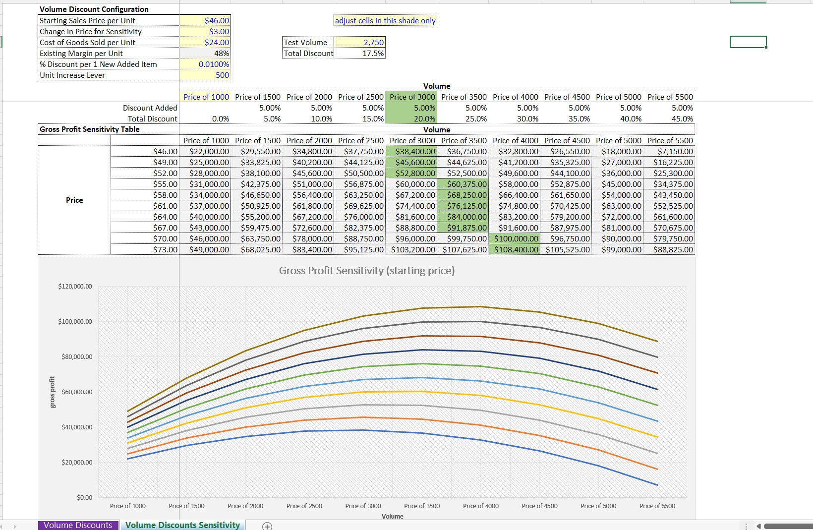 Volume Pricing Optimization Model - Etsy