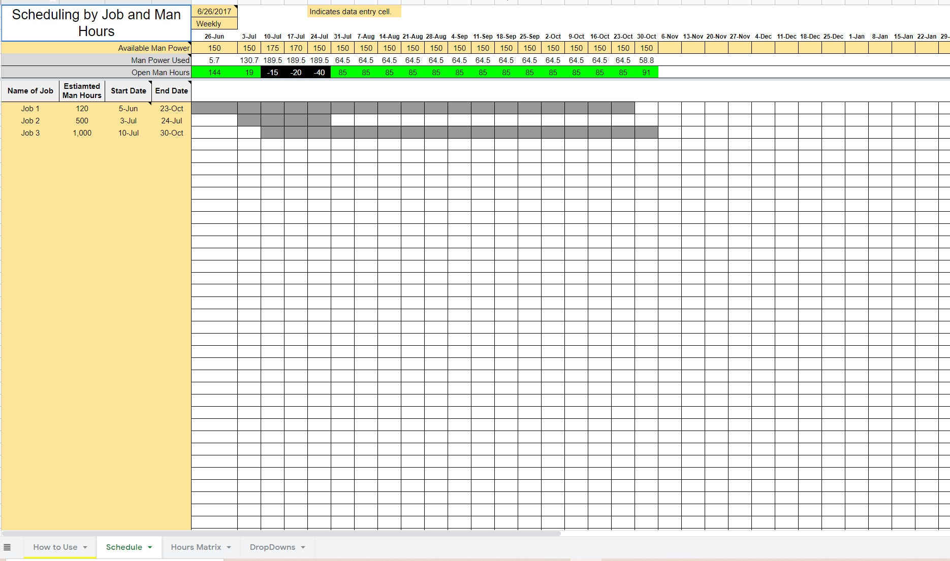 Gantt Scheduling: Man Hours Budgeting Included - Etsy