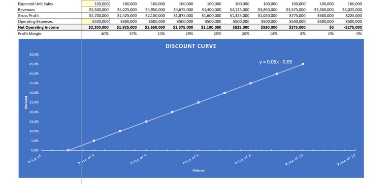 Volume Pricing Optimization Model - Etsy