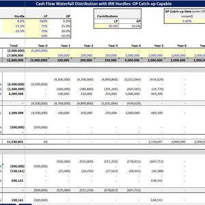 Waterfall Template With GP Catch-up - Etsy