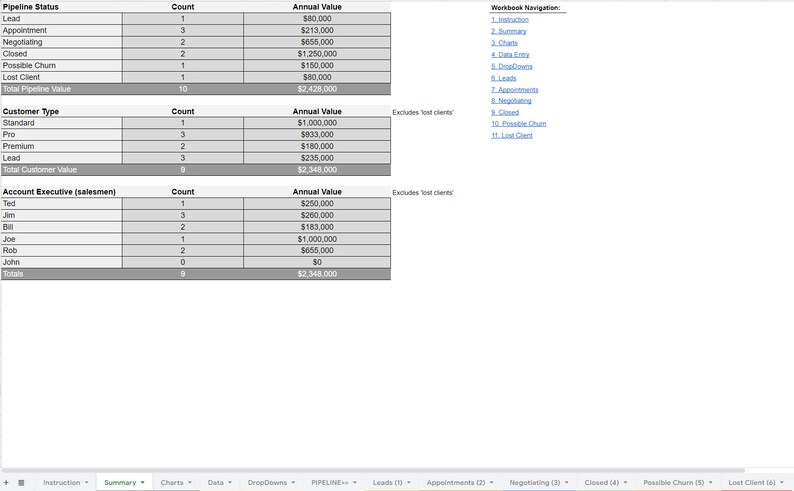 Customer Pipeline Manager: Google Sheets Template - Etsy
