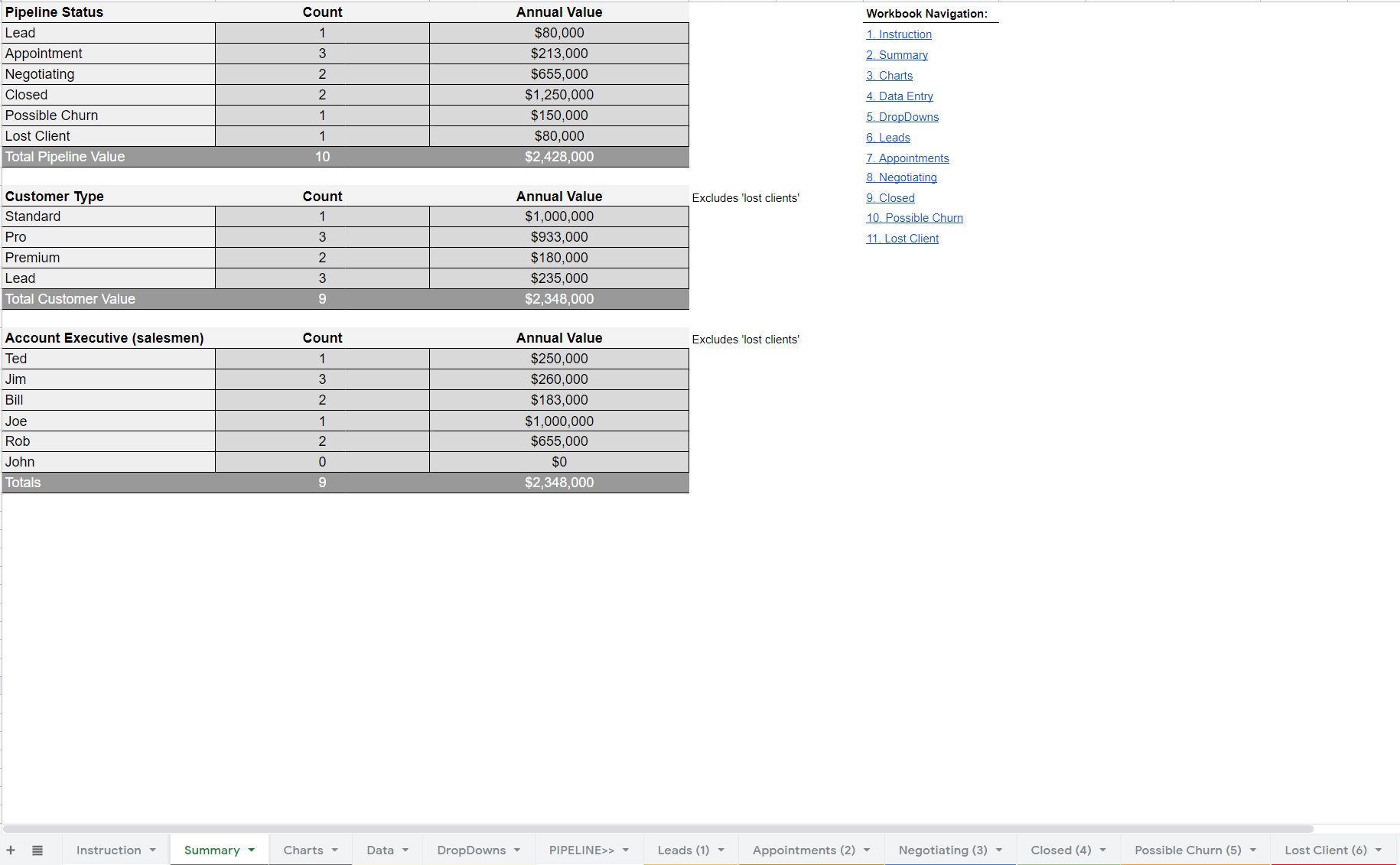 Customer Pipeline Manager: Google Sheets Template - Etsy