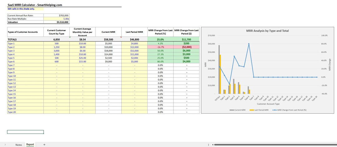 Recurring Revenue Radar: Saas MRR Sheet - Etsy