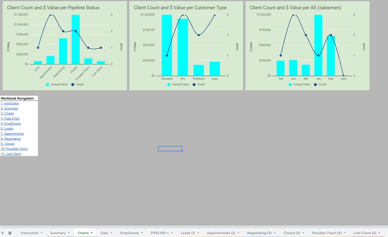 Customer Pipeline Manager: Google Sheets Template - Etsy
