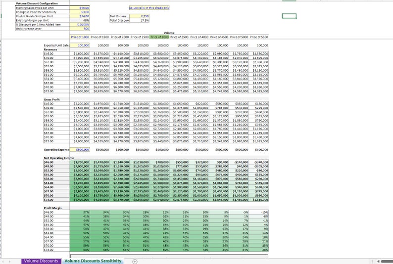 Volume Pricing Optimization Model - Etsy