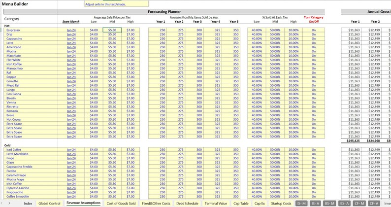 Financial Planning Template: Coffee Shop - Etsy