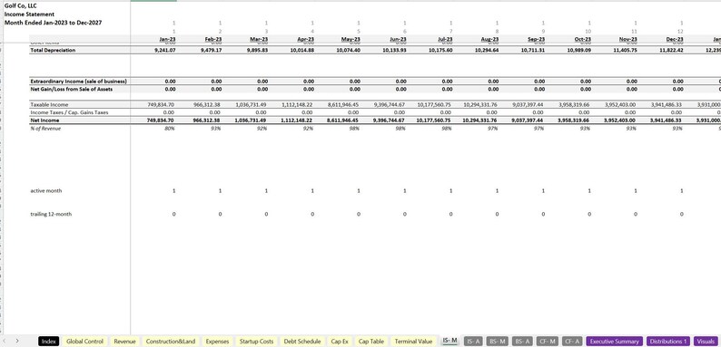 Private Golf Club Financial Model - Etsy