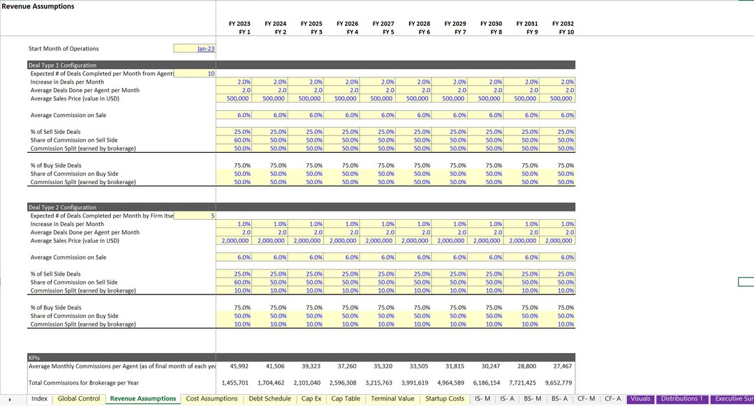 Real Estate Brokerage Business Forecasting Spreadsheet - Etsy